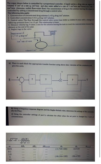 Solved The organ shown below is controlled by a proportional | Chegg.com