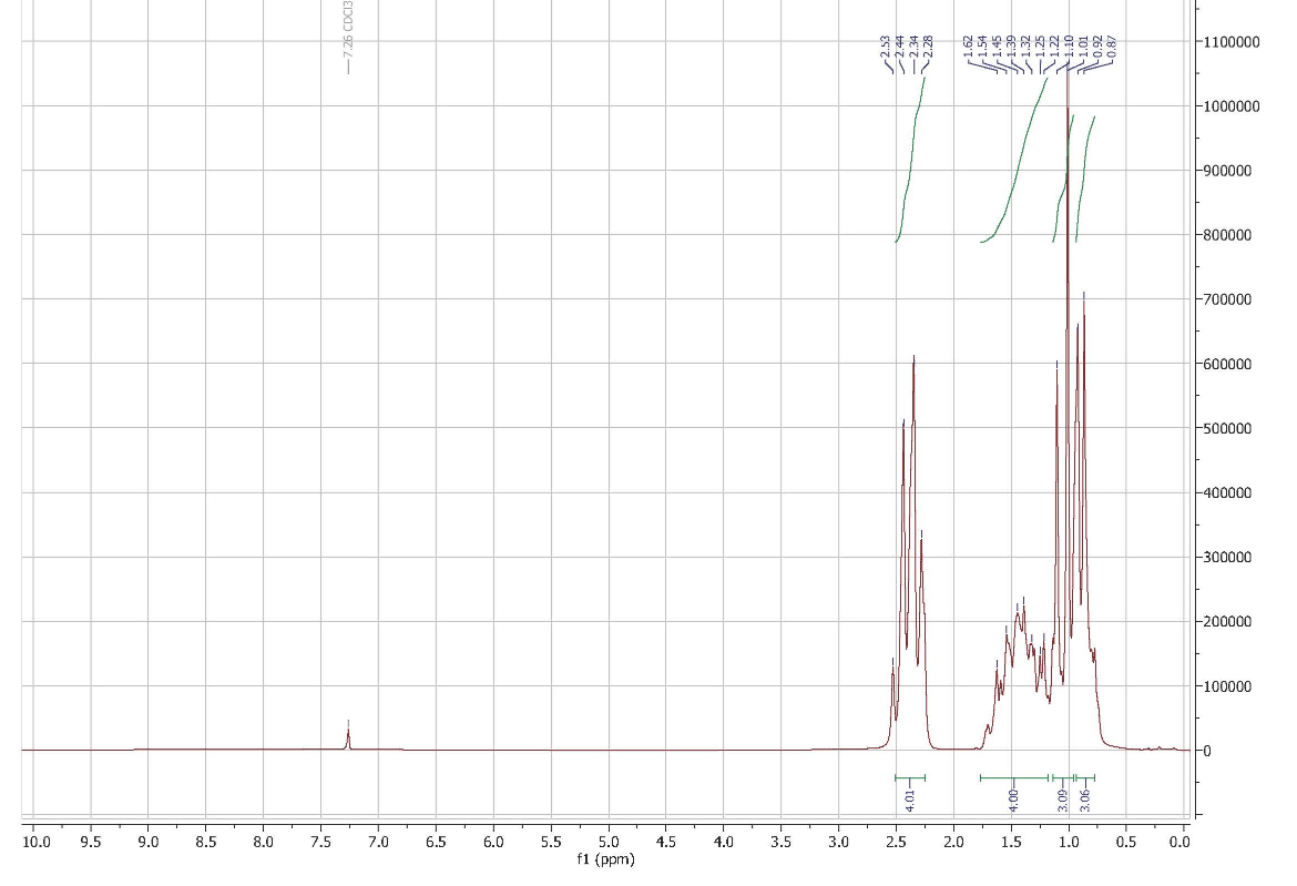 Solved help reading nmr spectra asap please list of unknowns | Chegg.com