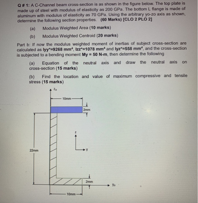 Solved Q #1: A C-Channel beam cross-section is as shown in | Chegg.com