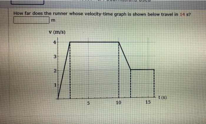 Solved How far does the runner whose velocity-time graph is | Chegg.com
