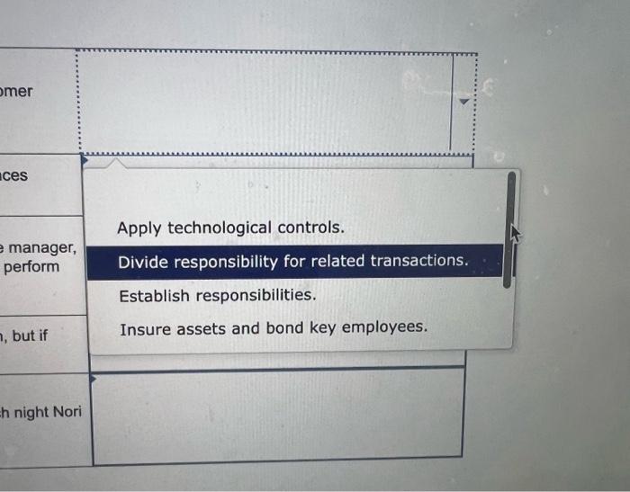 Solved Problem 8-1A (Algo) Analyzing internal control LO C1 | Chegg.com