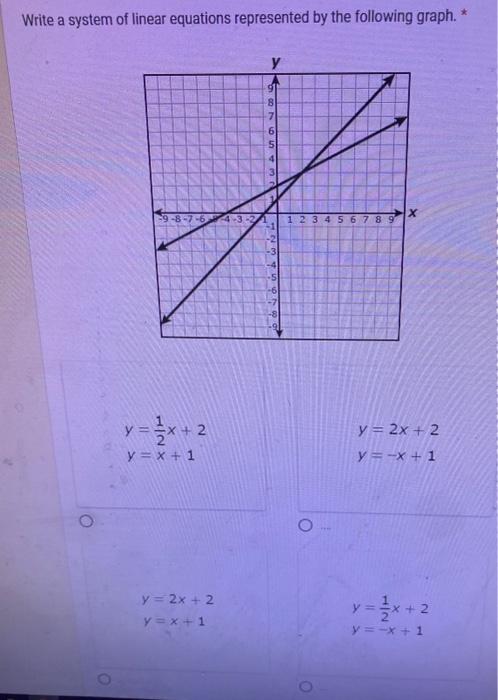 Solved Write a system of linear equations represented by the | Chegg.com