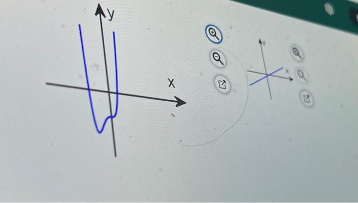 Solved Which of the functions whose graphs are given | Chegg.com