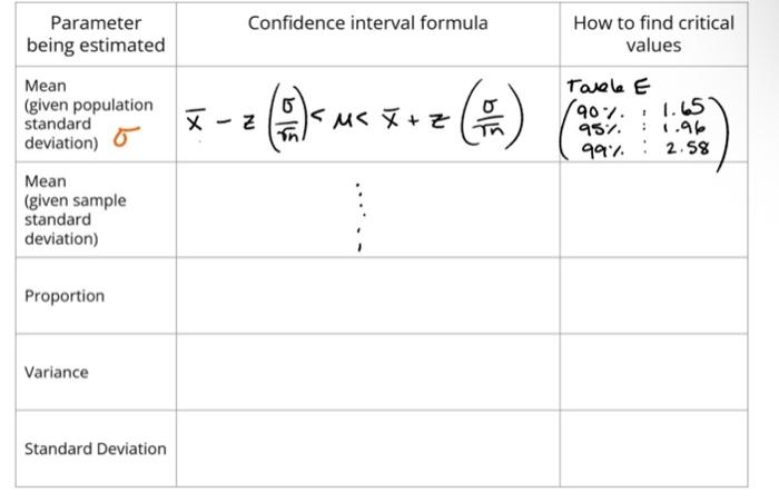 Solved Parameter Being Estimated Mean Given Population 4380