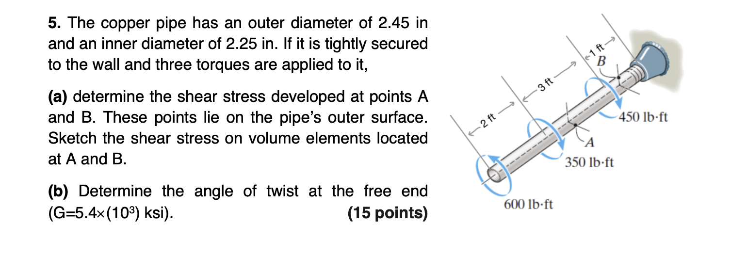 Solved The copper pipe has an outer diameter of 2.45 ﻿inand | Chegg.com