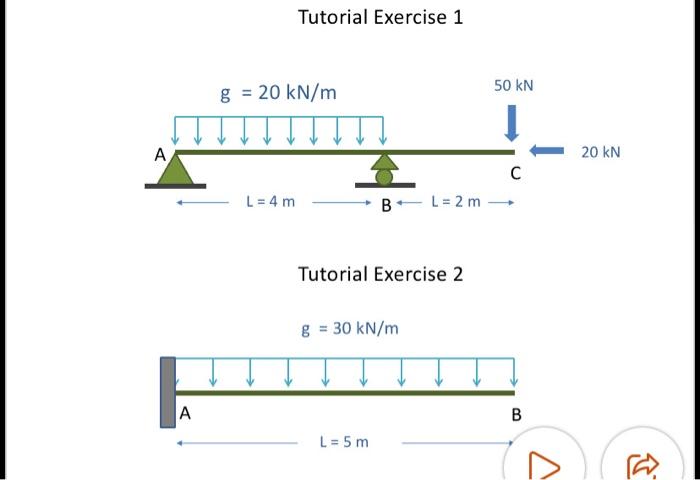 Solved Tutorial Exercise 1 g = 20 kN/m 50 KN А. 20 KN с L = | Chegg.com