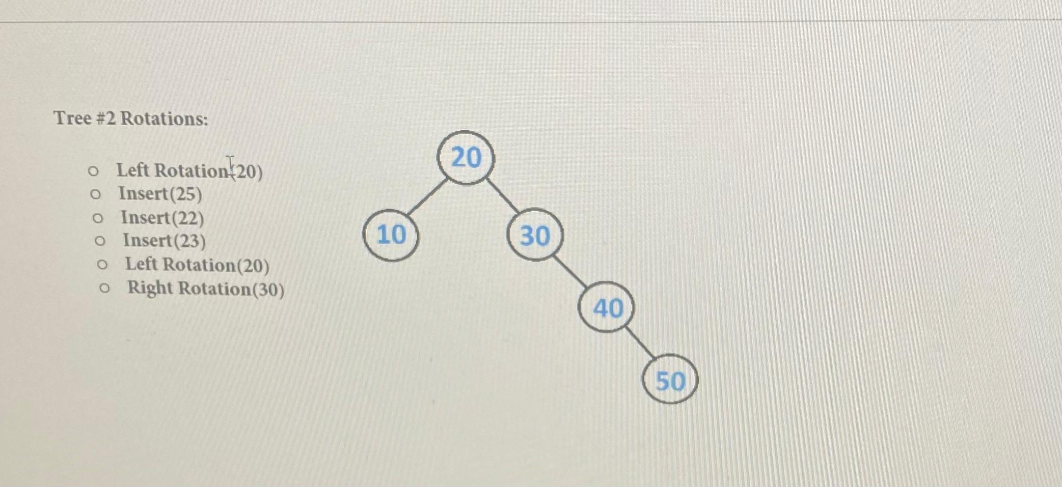 Solved Perform the specified rotations on the given trees | Chegg.com