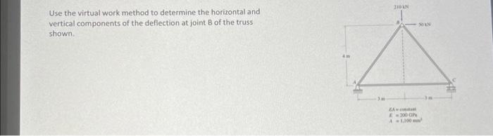 Solved Use the virtual work method to determine the | Chegg.com