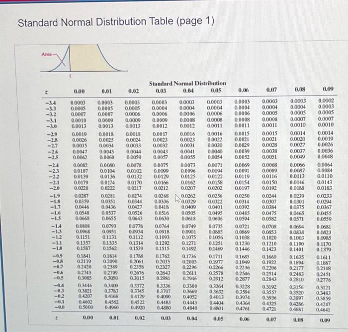 Solved Standard Normal Distribution Table (page 1)In a | Chegg.com