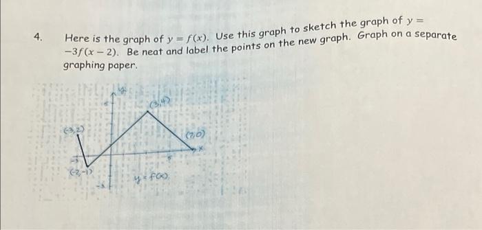 Solved 4. Here is the graph of y = f(x). Use this graph to | Chegg.com