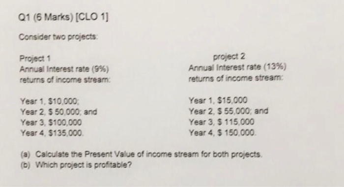 Solved Q1 (6 Marks) [CLO 1] Consider two projects: project 2 | Chegg.com