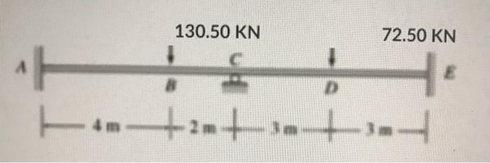 Solved A 2 span beam is subjected to a load shown with EI | Chegg.com