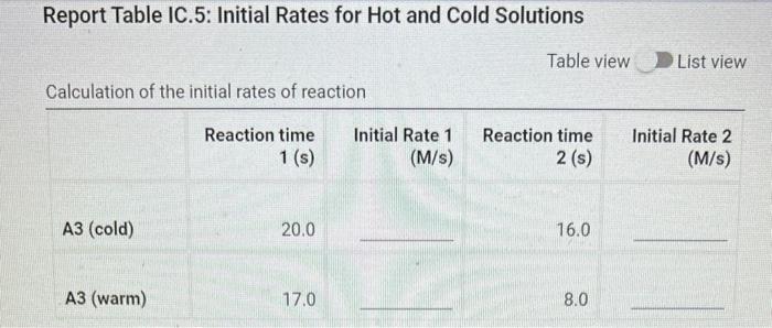 Report - Kinetics of an lodine Clock Reaction (2pts) | Chegg.com