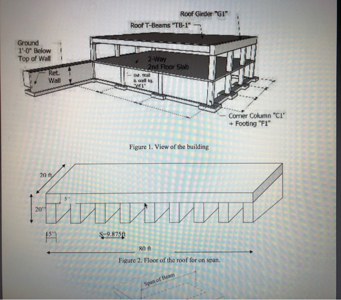 The proposed building is a two-story commercial | Chegg.com