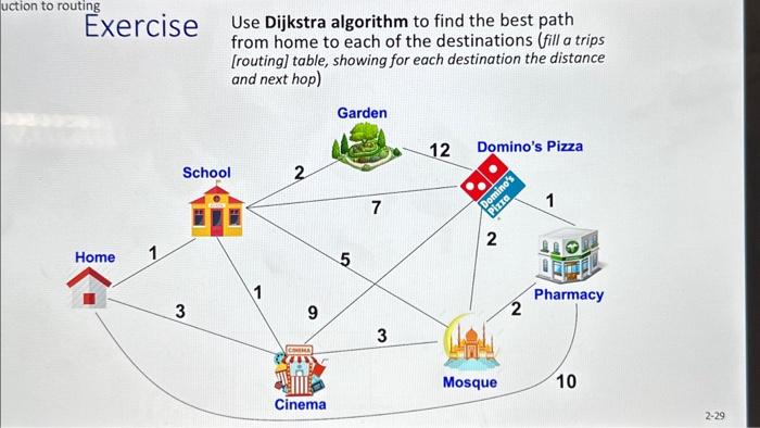 Solved Use Dijkstra algorithm to find the best path from | Chegg.com