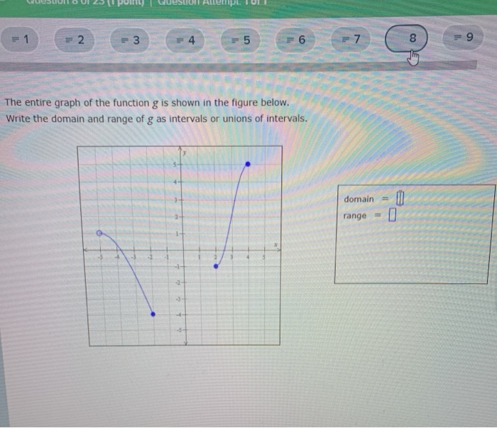 Solved = 1 2 3 4 5 6 +7 8 9 The entire graph of the function | Chegg.com