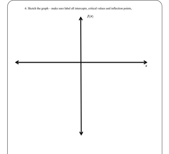 Solved Graph the function of f(x)=x4−4x3 using the following | Chegg.com