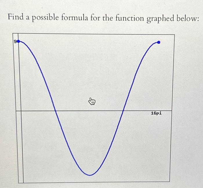 Solved Find a possible formula for the function graphed | Chegg.com