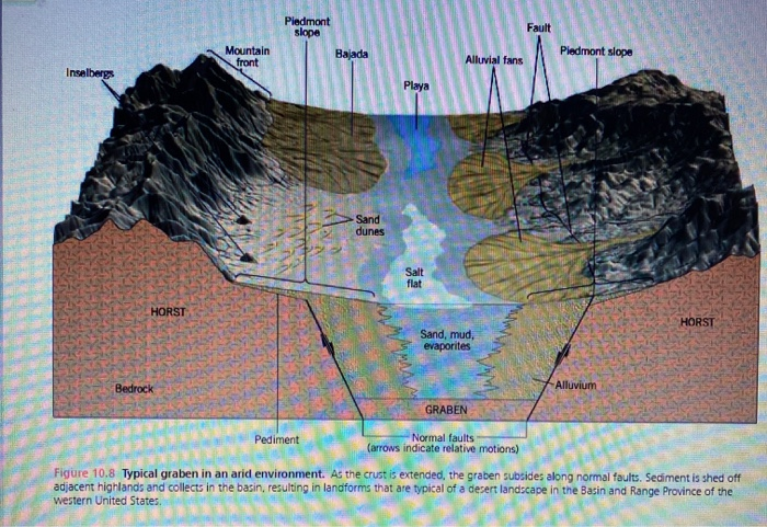 Solved 434 Geosystems Analyze the topographic map in Fig. | Chegg.com