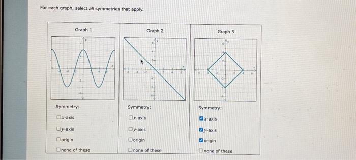 Solved For each graph, select all symmetries that apply. | Chegg.com