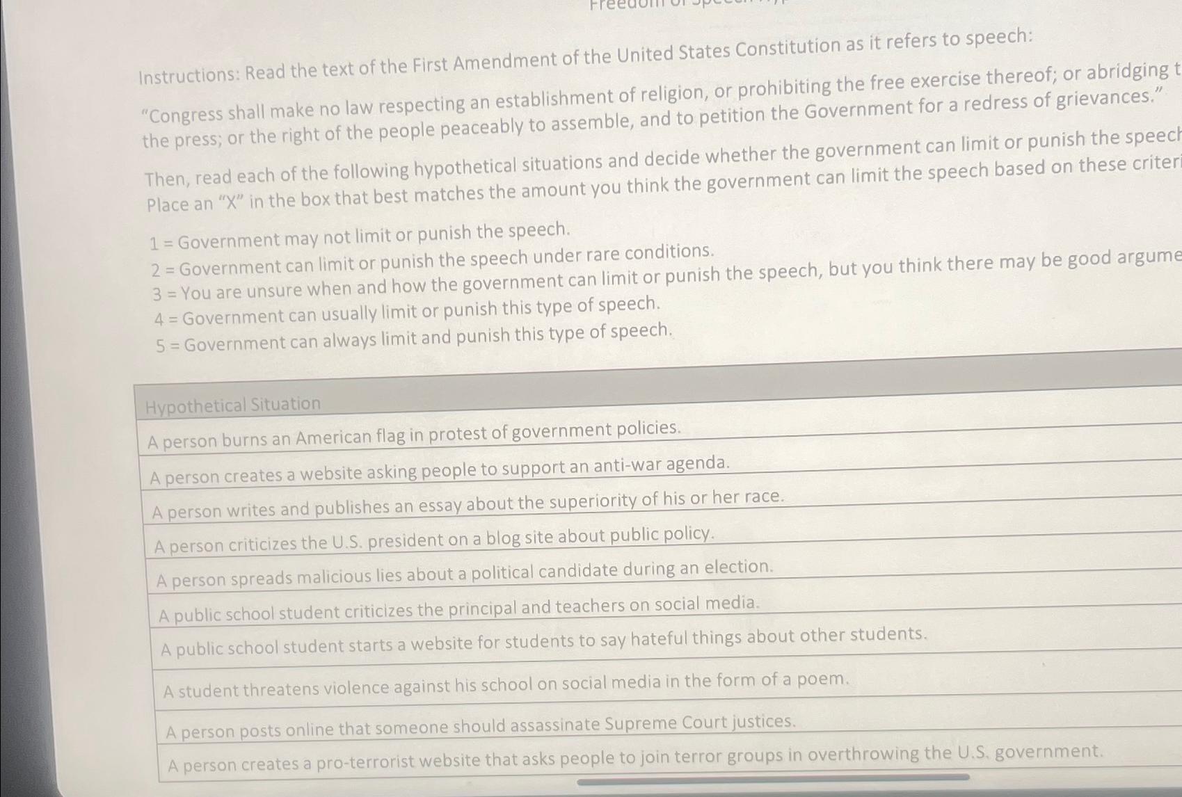 Solved Instructions: Read the text of the First Amendment of | Chegg.com