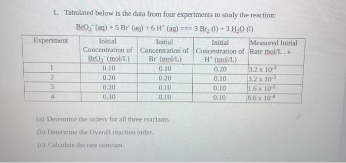 Solved 1. Tabulated below is the data from four experiments | Chegg.com