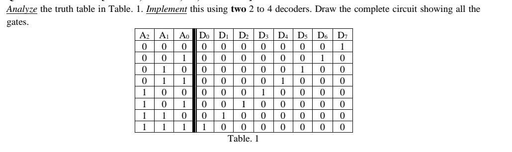 Solved Analyze the truth table in Table. 1. Implement this | Chegg.com