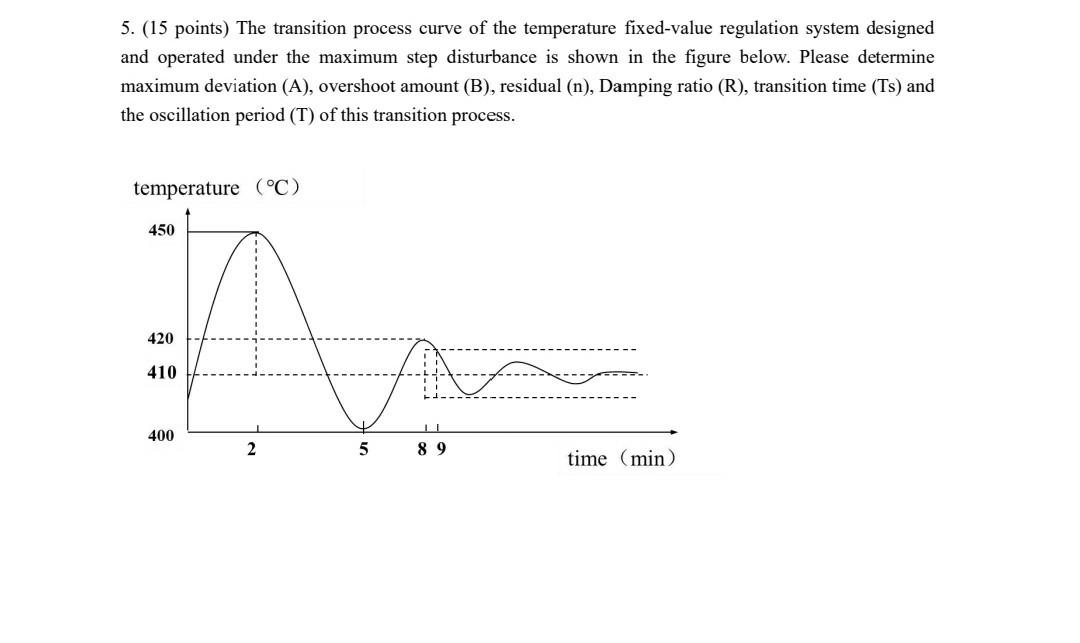 Solved course: instrument and control please solve this | Chegg.com