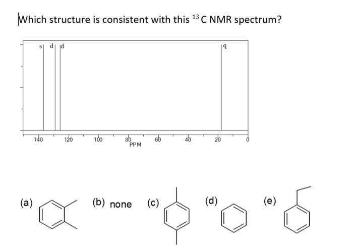 Solved Which structure is consistent with this 13C NMR | Chegg.com