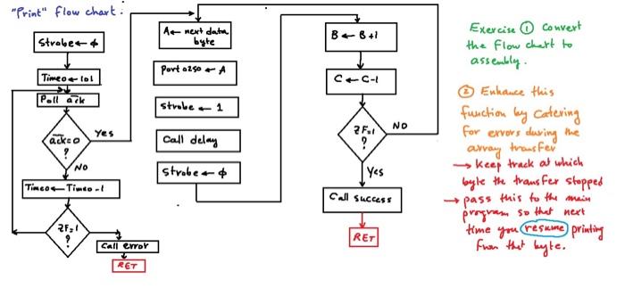 A Simple 1/0 Interface Driver You are to upload the | Chegg.com