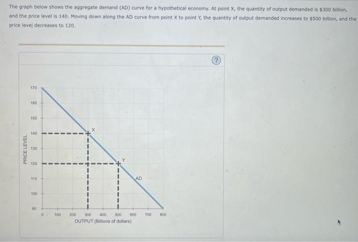 Solved The graph below shows the aggregate demand (AD) curve | Chegg.com