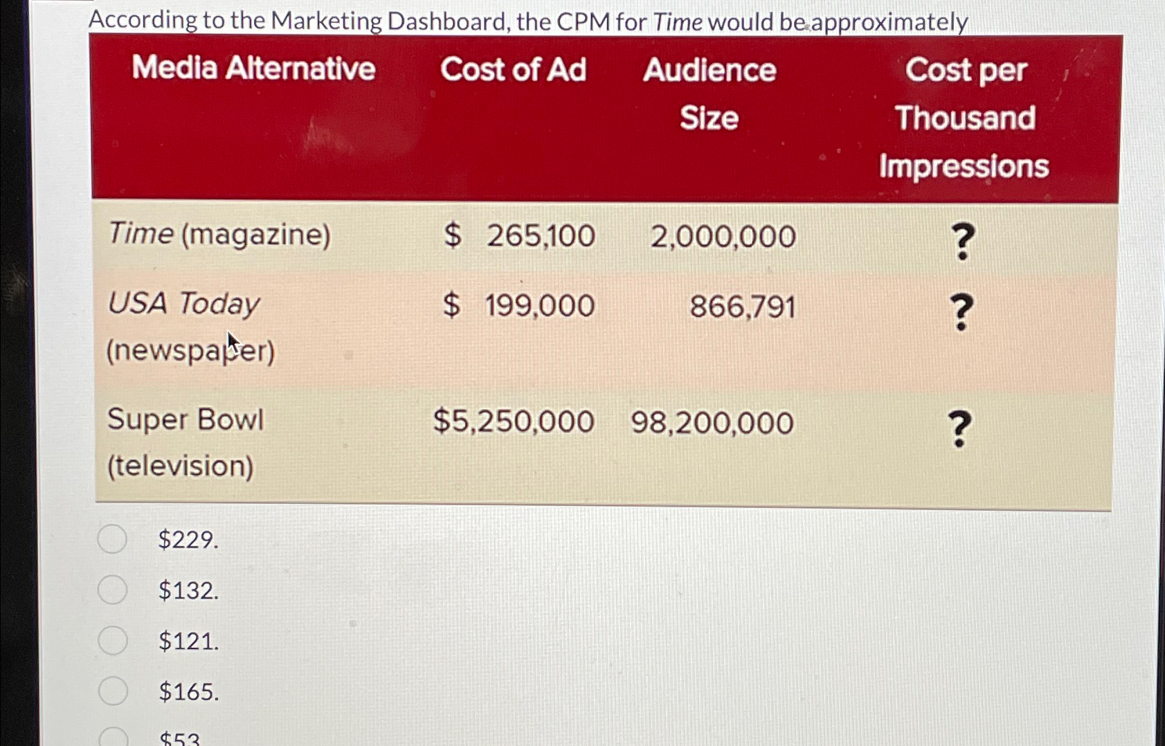 Solved According to the Marketing Dashboard, the CPM for | Chegg.com