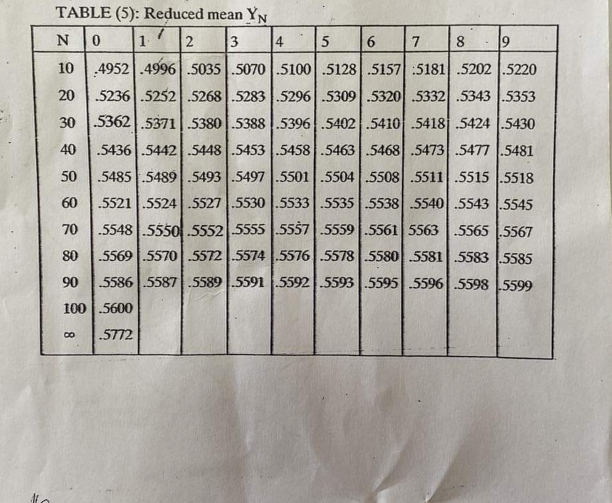 #te TABLE (5): Reduced mean YN N 0 12 3 4 5 6 7 8 - | Chegg.com