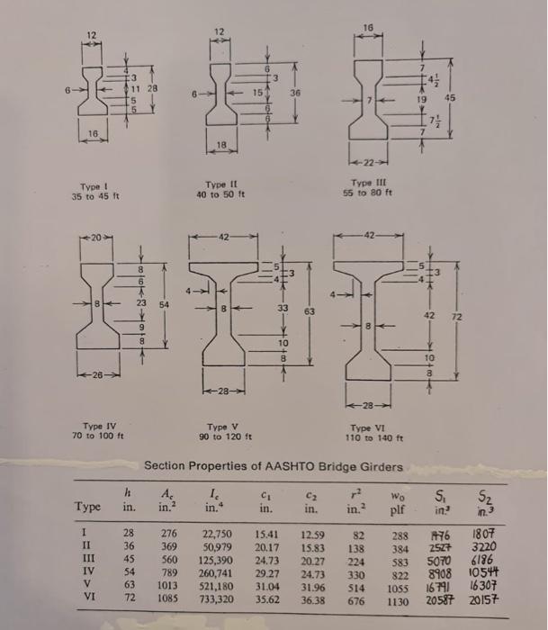 A simply supported pretensioned AASHTO bridge girder | Chegg.com