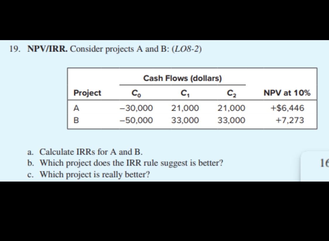 Solved NPV/IRR. ﻿Consider projects A and B: | Chegg.com