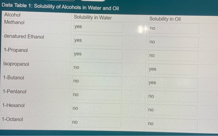 Solved 5. Based on the results in Data Table 1, why were | Chegg.com