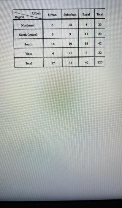 Solved 1 Nonparametric Analysis In the following sections, | Chegg.com