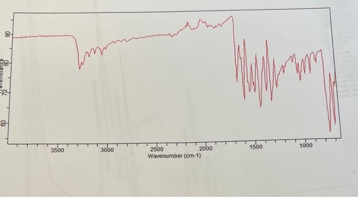 Solved Can you please help me annotate this IR and NMR. | Chegg.com