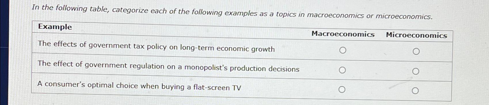 Solved In the following table, categorize each of the | Chegg.com
