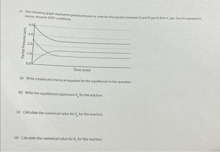 Solved 21. The following graph represents partial pressure | Chegg.com