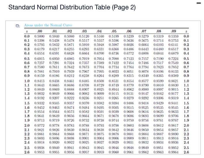 Solved Given the normally distributed variable X with mean | Chegg.com
