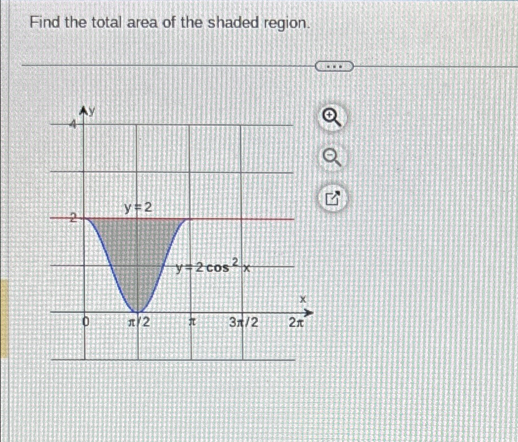 Solved Find the total area of the shaded region. | Chegg.com