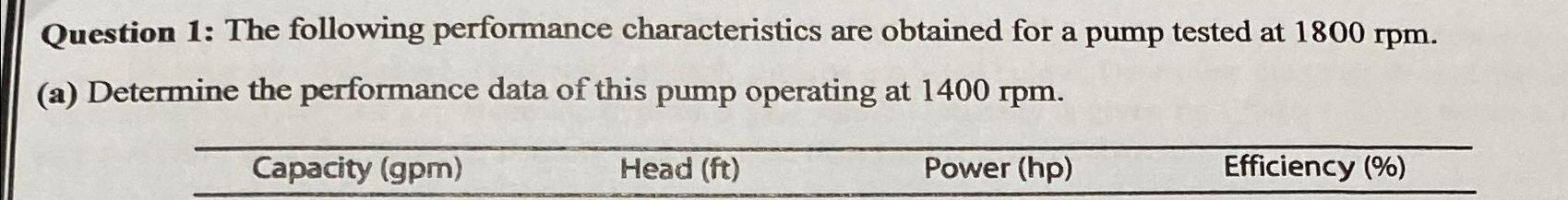 Solved Question 1: The following performance characteristics | Chegg.com