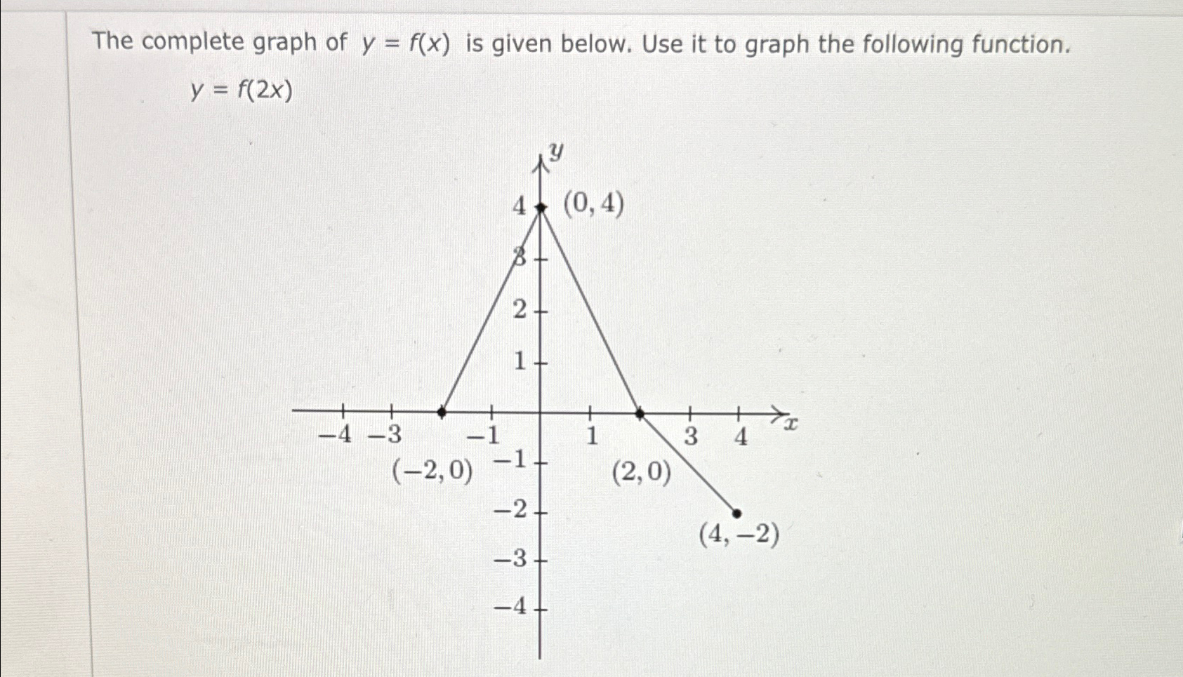 Solved The complete graph of y=f(x) ﻿is given below. Use it | Chegg.com