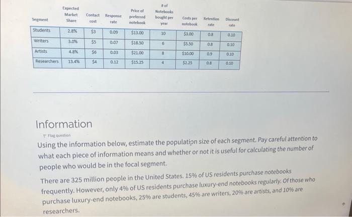 Solved population sizes for each segment were a) students = | Chegg.com
