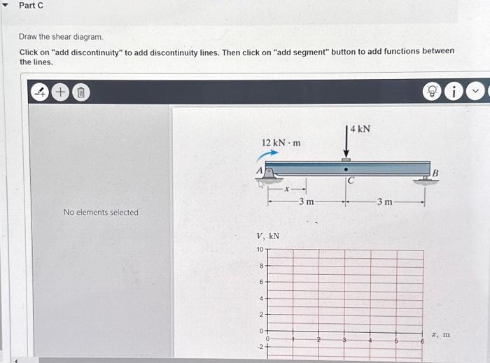 Solved Determine the shear and moment as a function of x, | Chegg.com