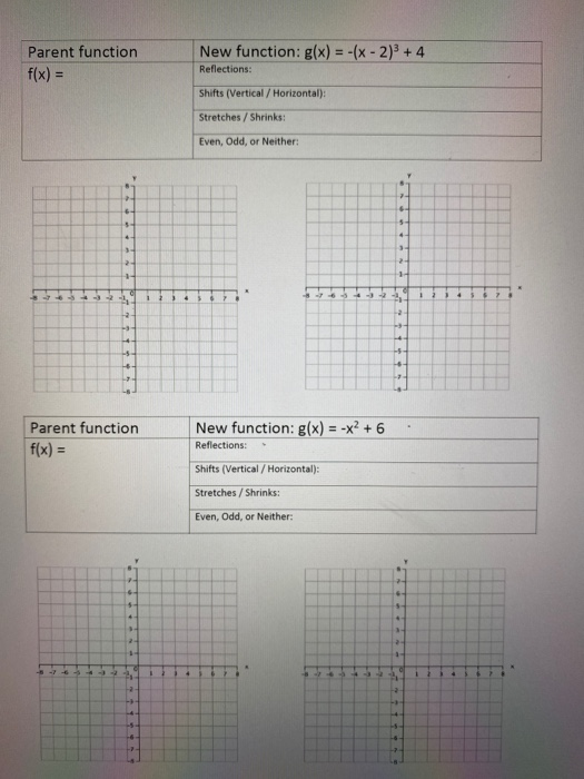 Solved Translations for functions for each table, identify | Chegg.com