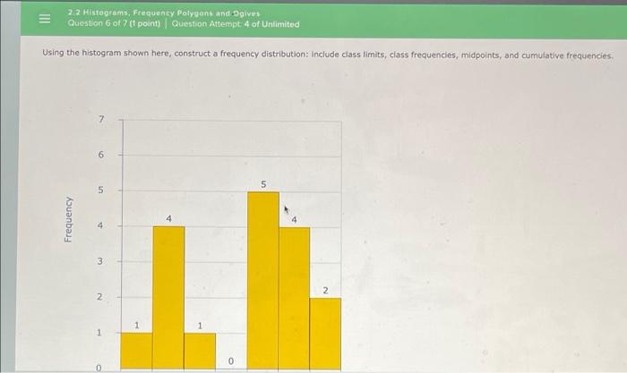 Solved 2.2 Histograms, Frequency Polygons and Ogives | Chegg.com