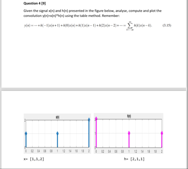 Solved Question 4 [9]Given the signal x(n) ﻿and h(n) | Chegg.com