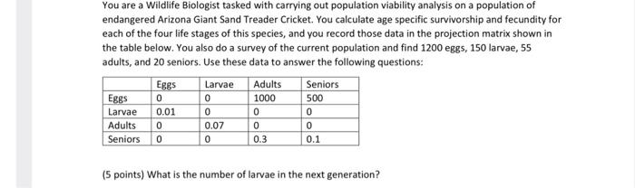 Solved Ecol 406RYou are a Wildlife Biologist tasked with | Chegg.com